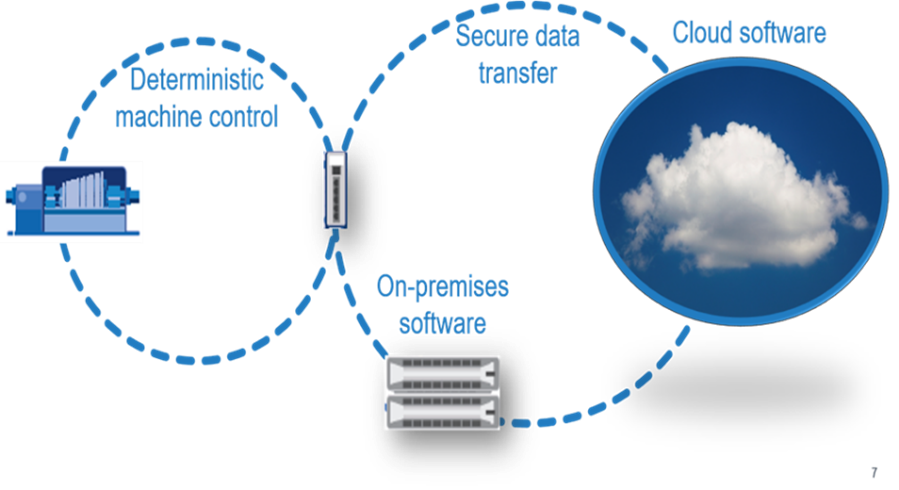 Hypervisor on Module (AN56) - conga-wiki